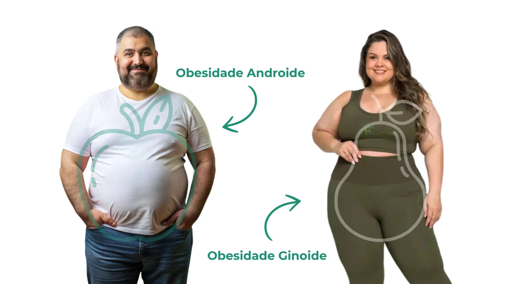 Obesidade Androide E Ginoide Caracteristicas Riscos E Tratamentos